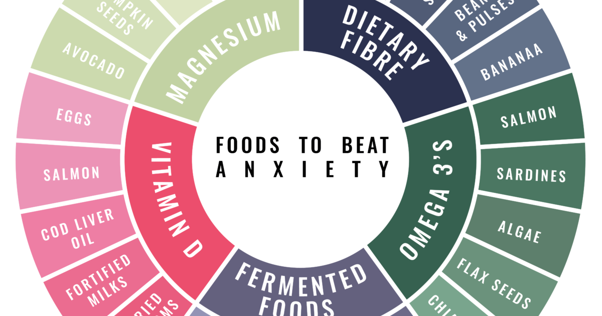 Combatting Anxiety with Nutritional Psychiatry | Detox Kitchen