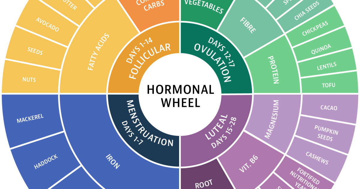 Hormonal Health & Nutrition with Jodie Brandman | Detox Kitchen